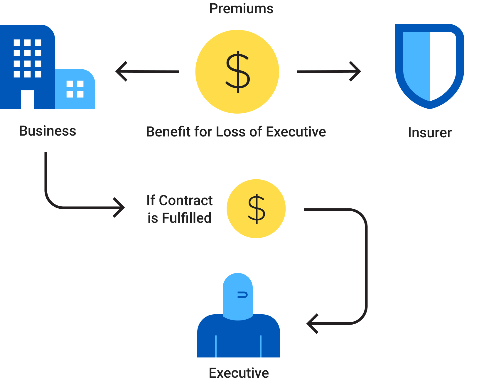 Life Insurance For Executives | Blue Herring